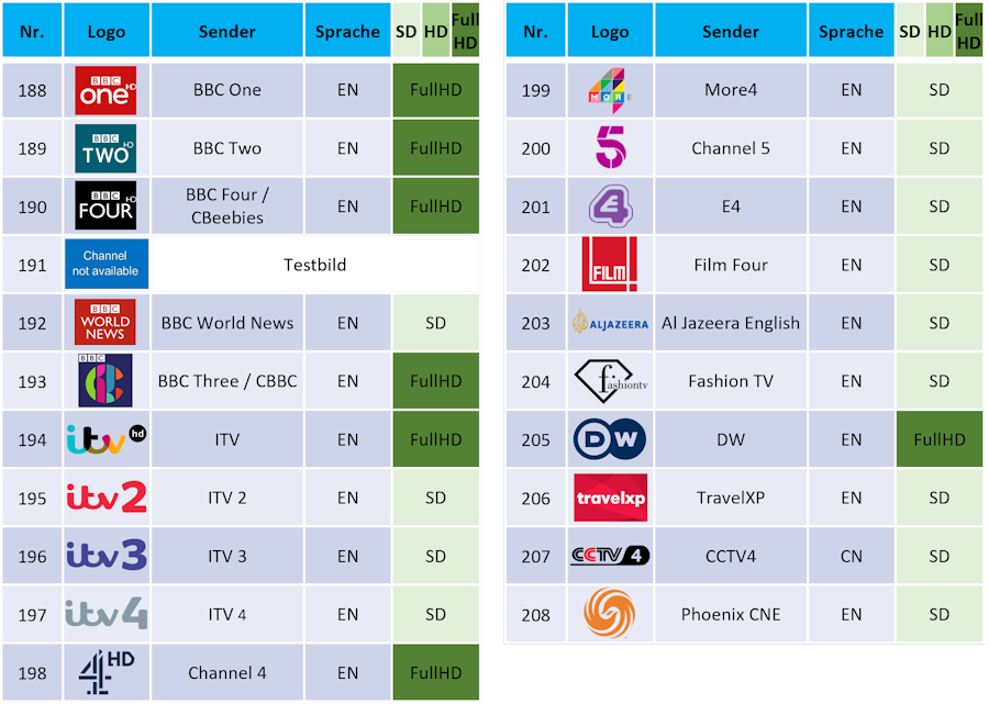 TV PLUS 4.0 Sender – TV PLUS